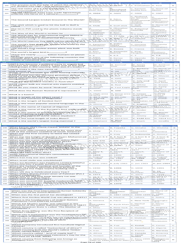 GK 3000 Most Repeated MCQs Model Paper 3 | PDF