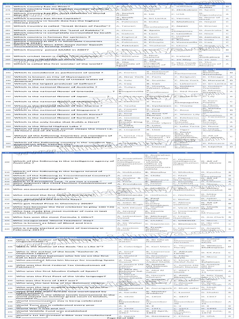 GK 3000 Most Repeated MCQs Model Paper 4 | PDF