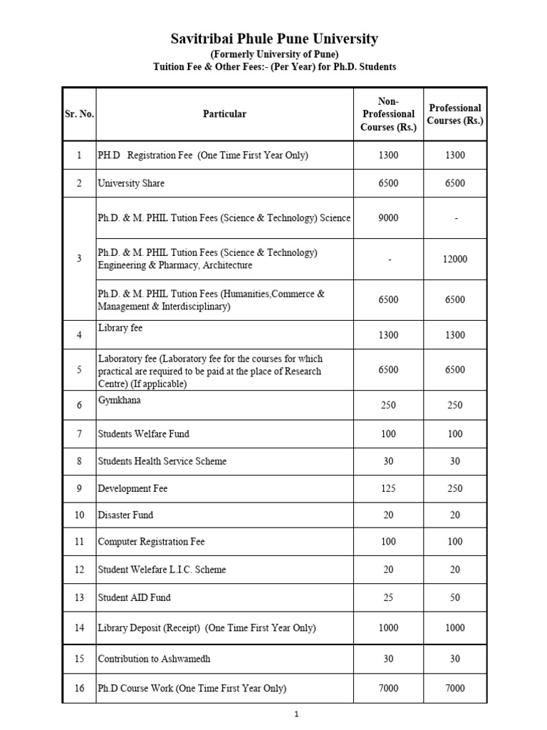 Fees 2023 | PDF | Doctor Of Philosophy | Thesis