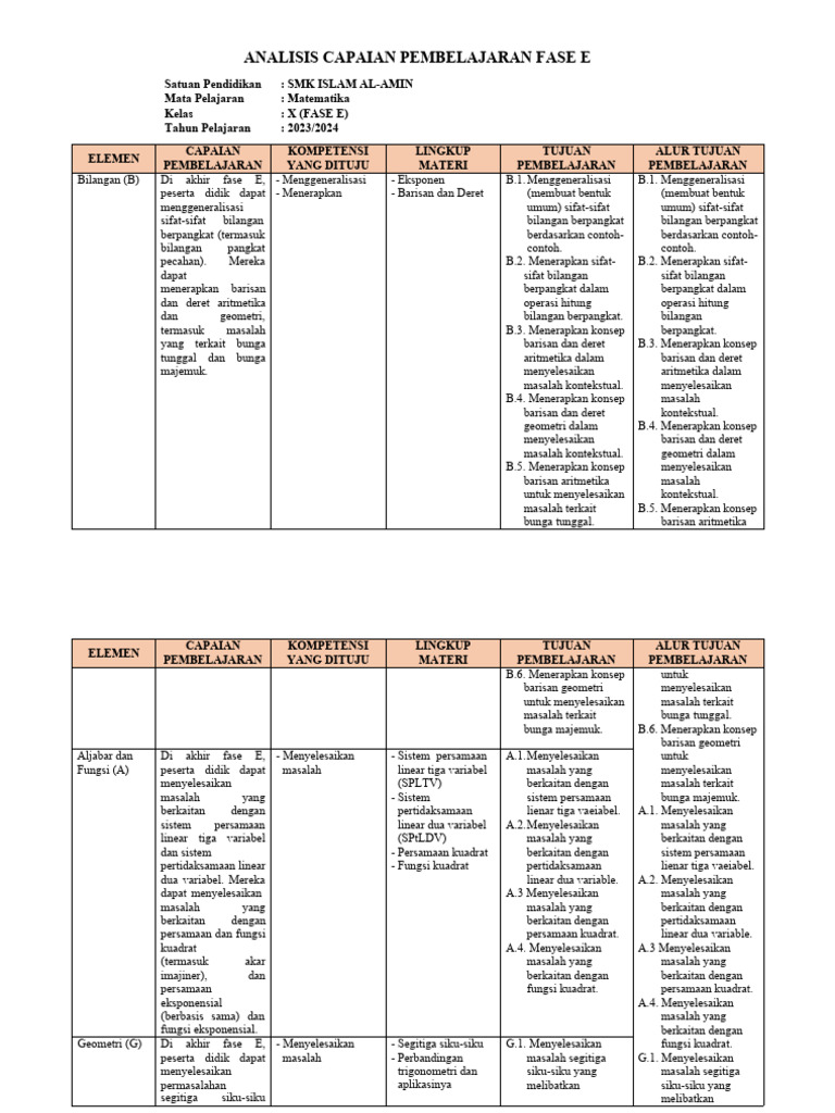 Analisis CAPAIAN PEMBELAJARAN MATEMATIKA Fase-E | PDF