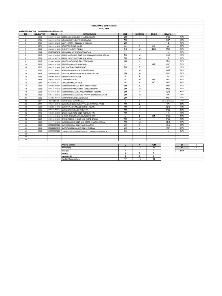 MIDTERM RESULT 2AE - Sheet1 | PDF