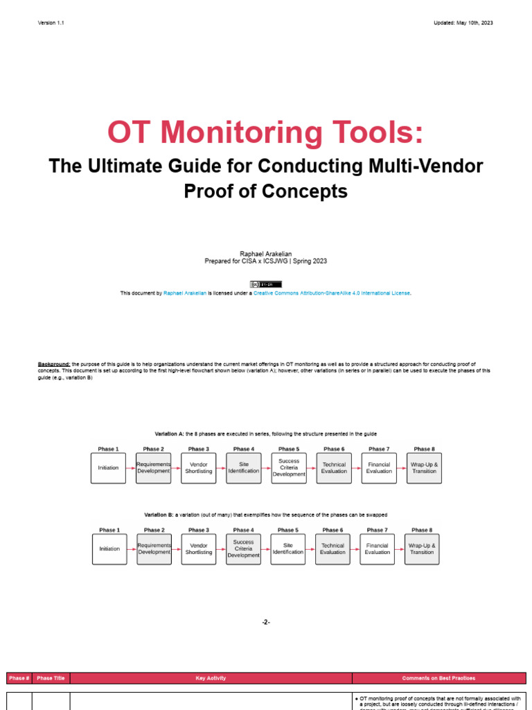 OT Monitoring | PDF | Computer Security | Security