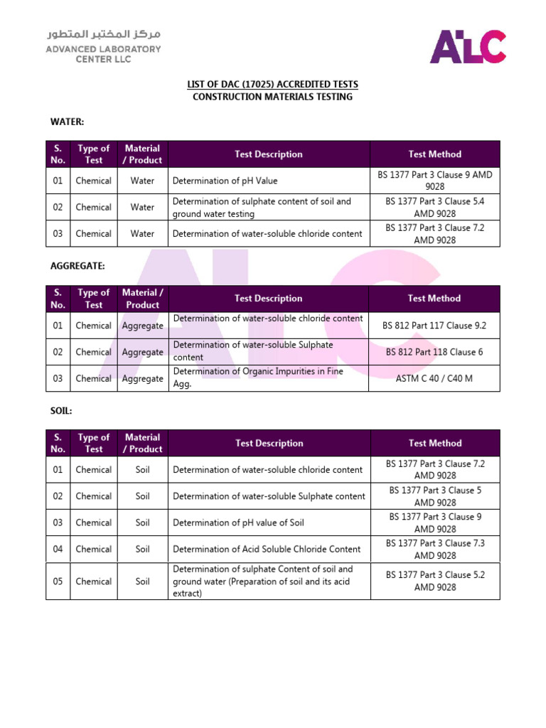 ALC Material Testing Capability | PDF | Concrete | Construction Aggregate