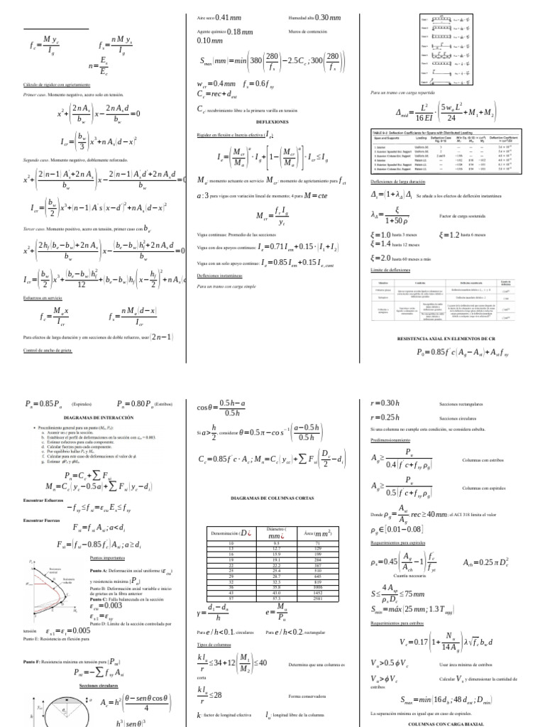 Formulario PC4 | PDF | Ingeniero civil | Ingeniería mecánica