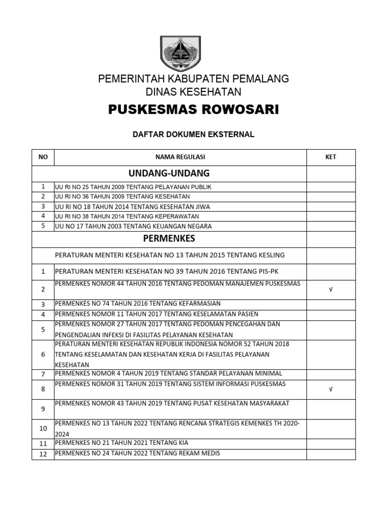 Daftar Regulasi | PDF