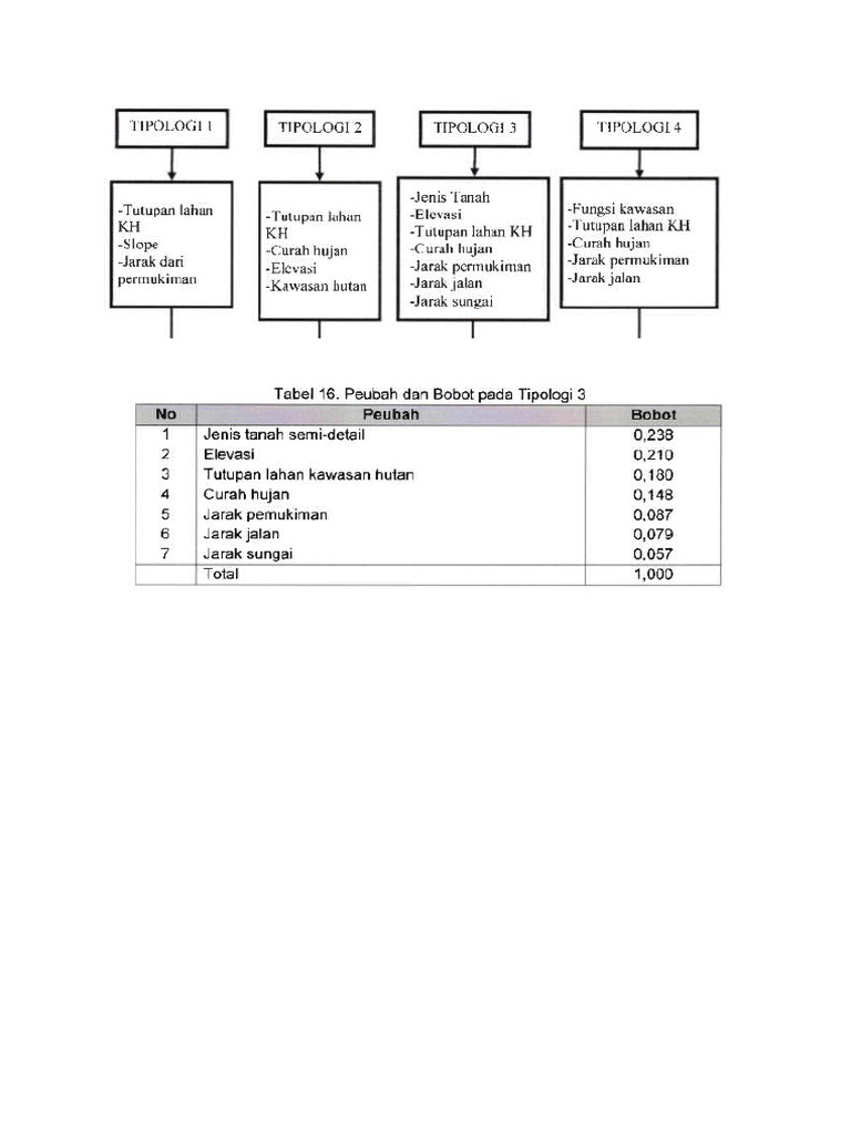 Parameter Rawan Karhutla | PDF