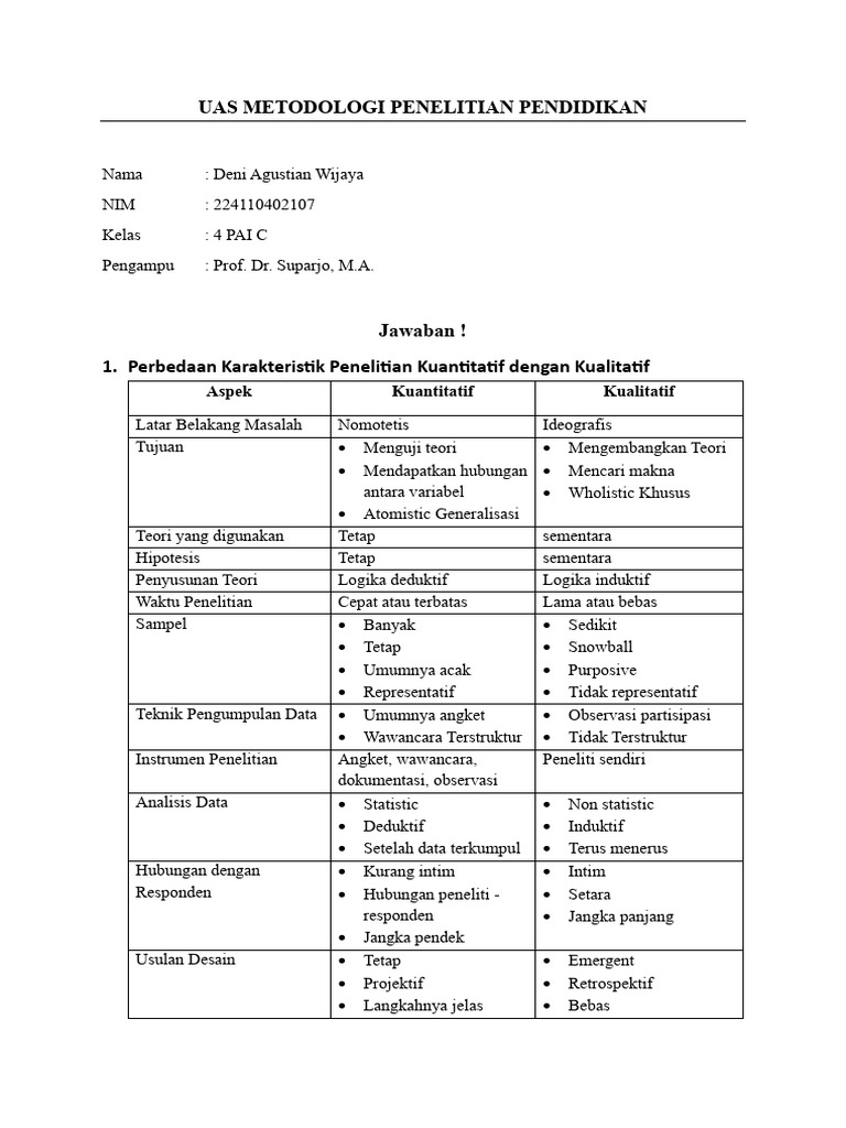 Deni Agustian - UAS Metopen Pendidikan-1 | PDF | Karier & Perkembangan ...