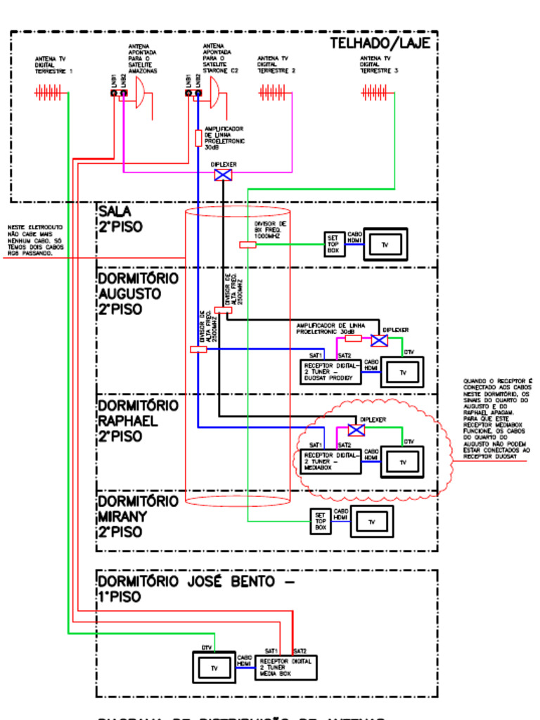 Esquema de Antenas-Model | PDF