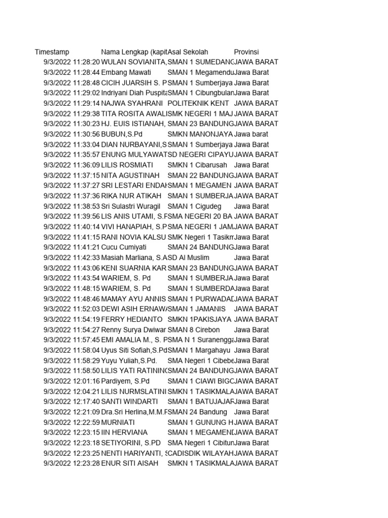 Daftar Hadir Webinar Pembuatan Video IKI TRK Jabar 2022 | PDF