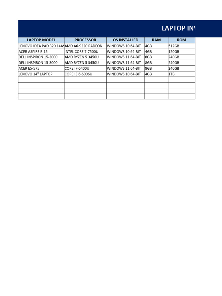 Computer Inventory List | PDF | Computer Hardware | X86 Architecture