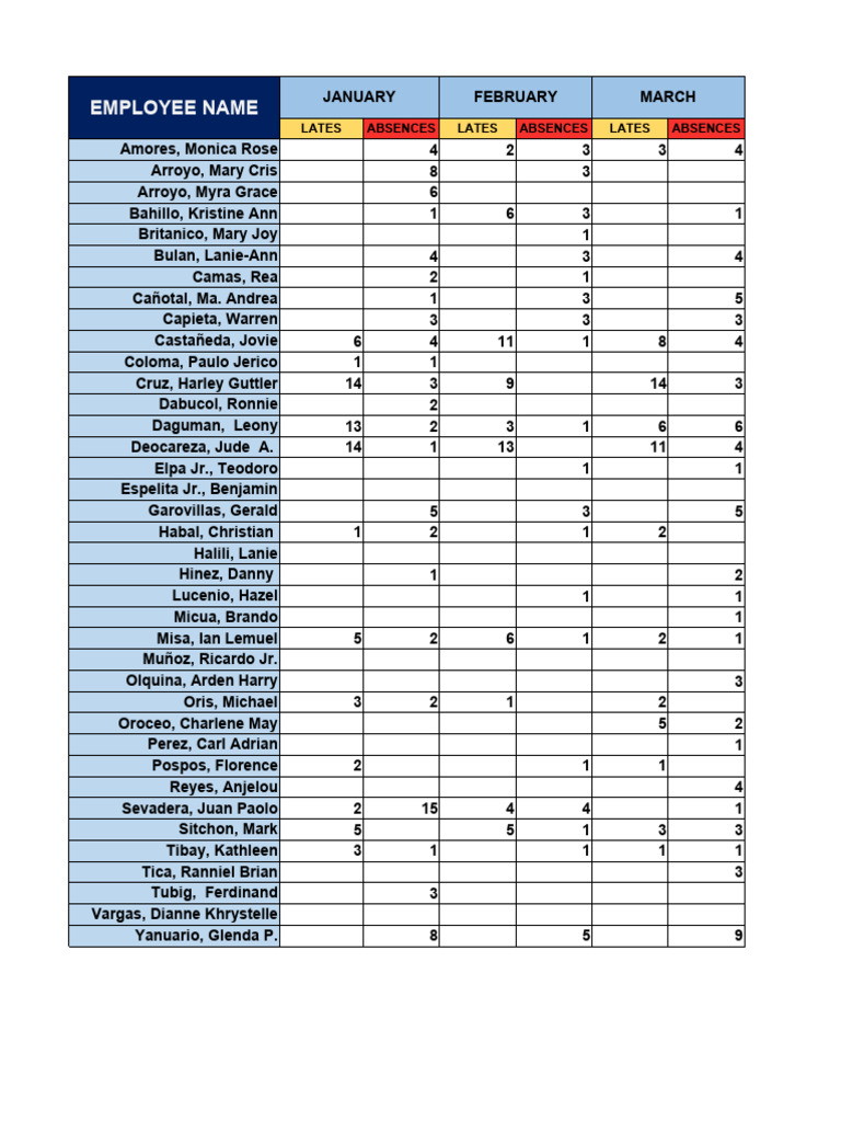 Late and Tardiness Tracker | PDF Late and Tardiness Tracker | PDF