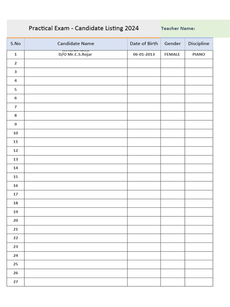 2024 Practical Exam Candidate List | PDF
