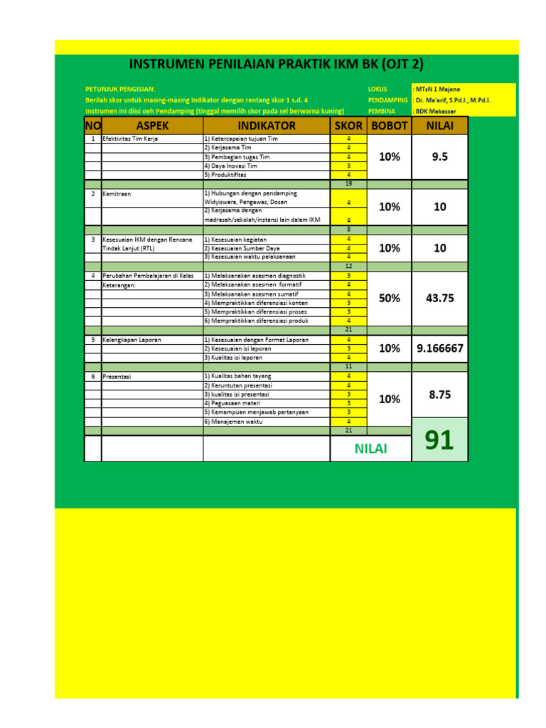 Laporan IKM Majene | PDF