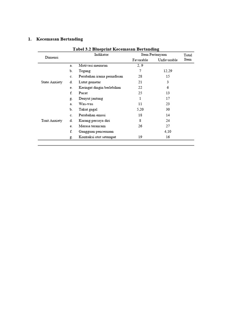 Blueprint Kuesioner Penelitian Kecemasan | PDF