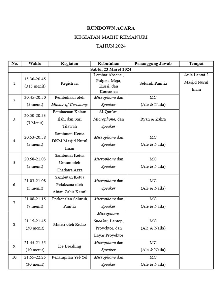 Rundown Acara Mabit Remanuri 2024 (Revisi) | PDF