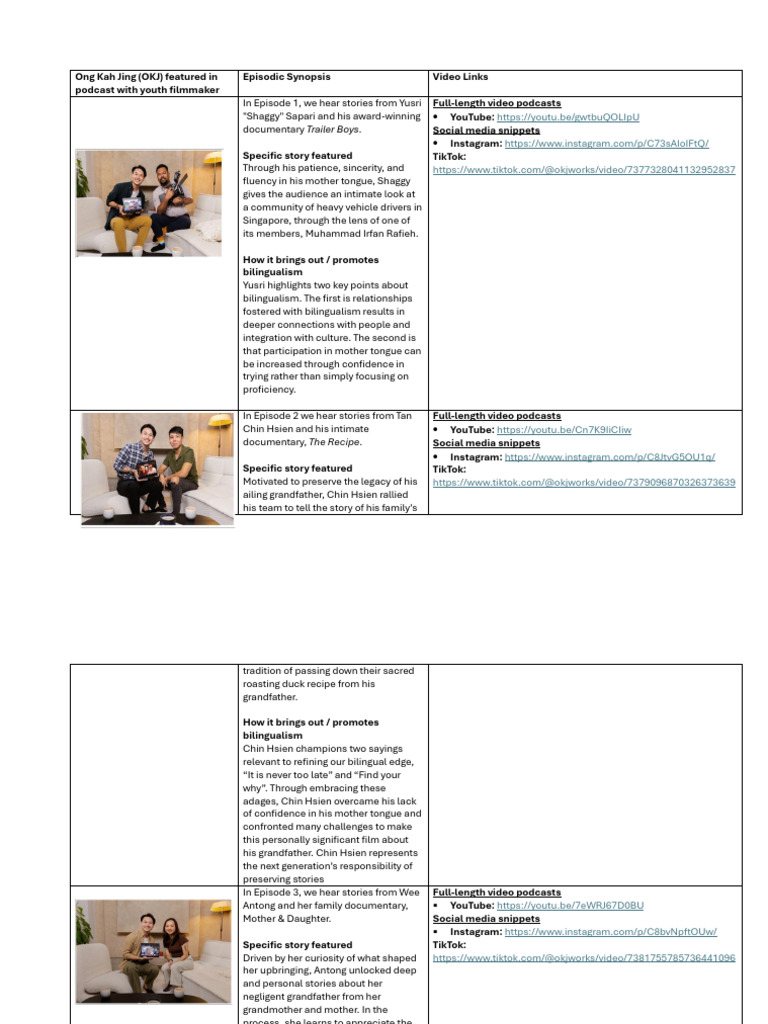 LKYFB's Collaboration With OKJ Works | PDF | Human Communication