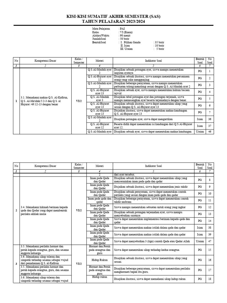KISI-KISI SAS PAI Kelas 6 2024-1 | PDF