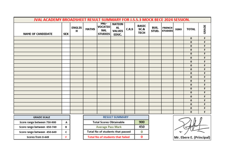 JSS3 Mock Result Sheet | PDF