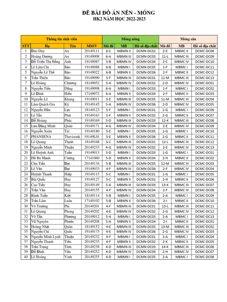 de Bai - Danm - HK2 - 2022-2023 - CLC | PDF
