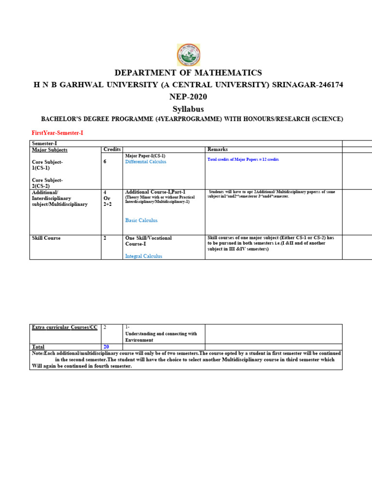 NEP-2020-Maths Framework | PDF | Group (Mathematics) | Ring (Mathematics)