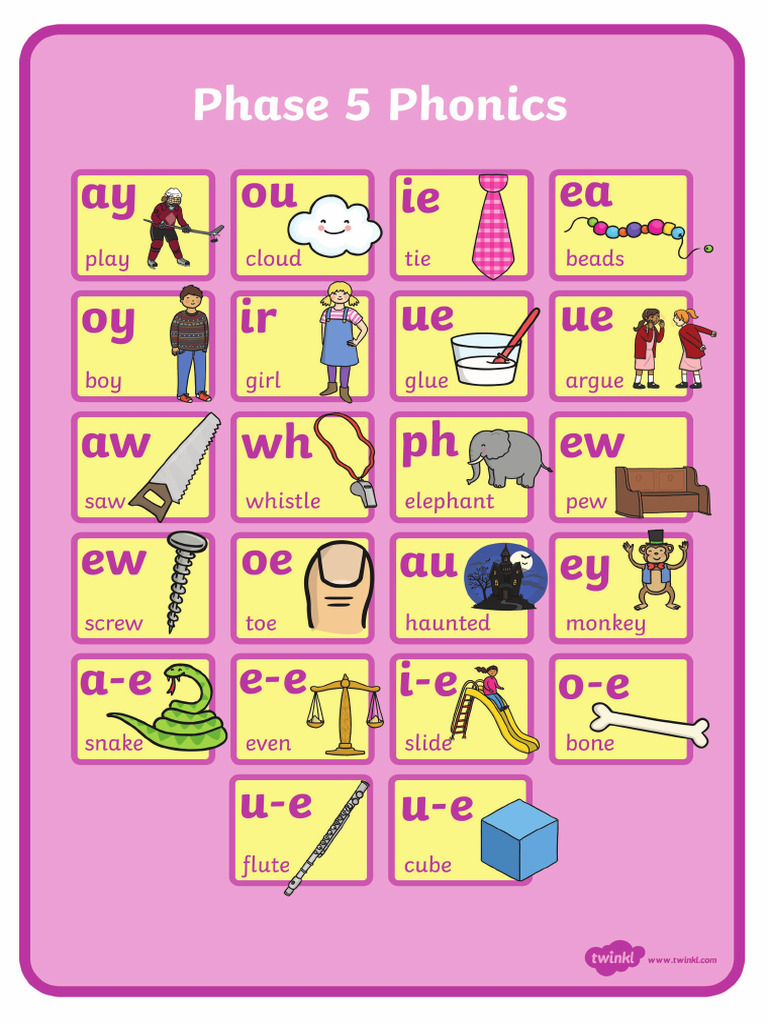 Phase 5 Phonics Large Poster | PDF