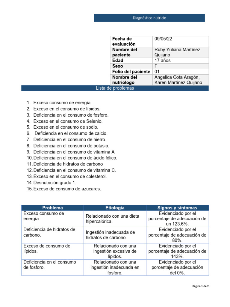 DIAGNOSTICO Pan | PDF | Vitamina | Dieta