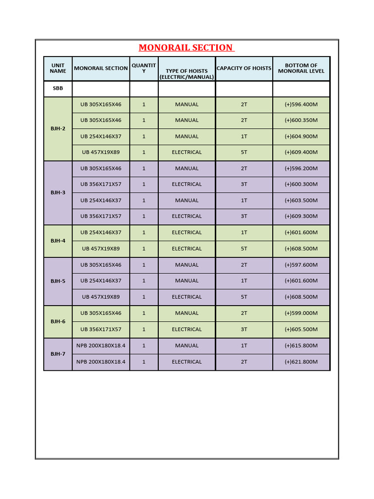 Monorail Section | PDF