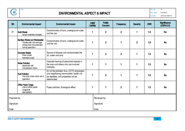 CETC-GC-HSE-F01 Environmental Aspect and Impact_Rev.01 | PDF | Waste ...