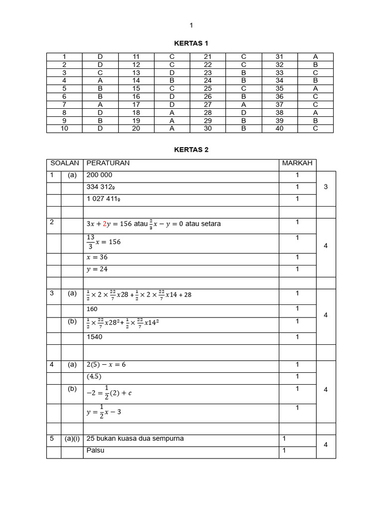 Skema Matematik Tingkatan 5 Terkini | PDF