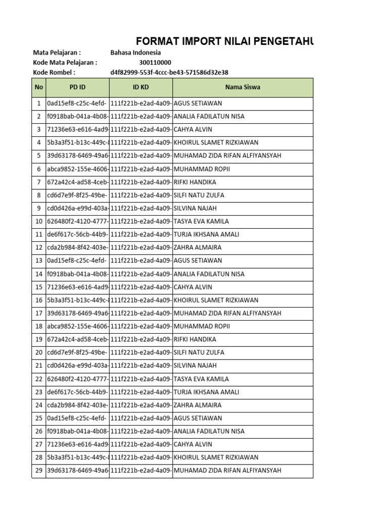 Student Assessment Data | PDF