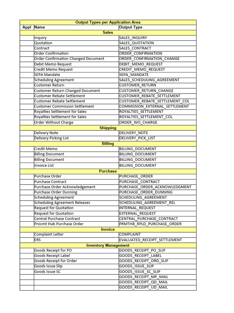 BP CLD ENTPR 2402 Forms List EN DE | PDF | Invoice | Credit Card