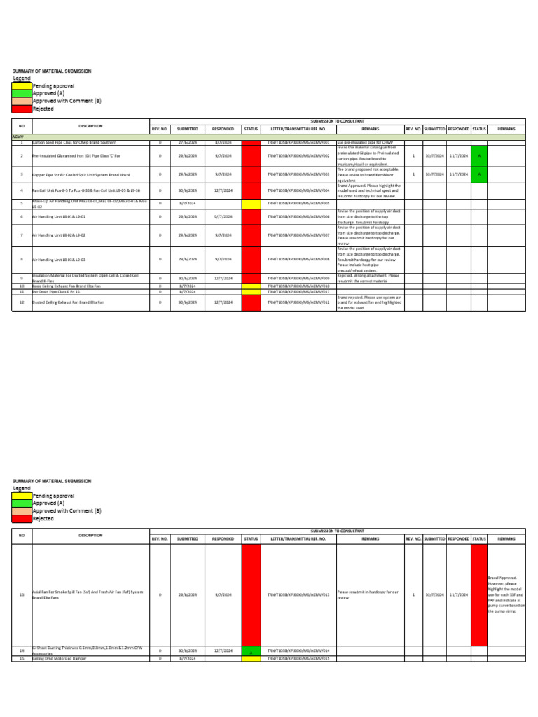List Submission Acmv | PDF | Building Materials | Heat Transfer