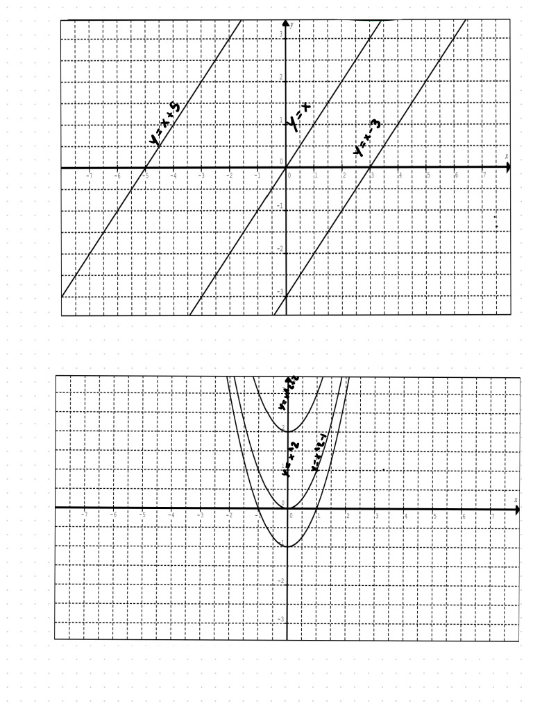 Graficación de Matemáticas | PDF