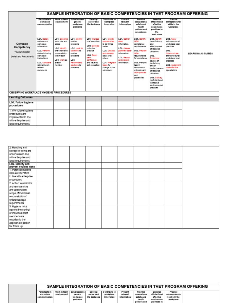 Curriculum Mapping Pdf Information Risk