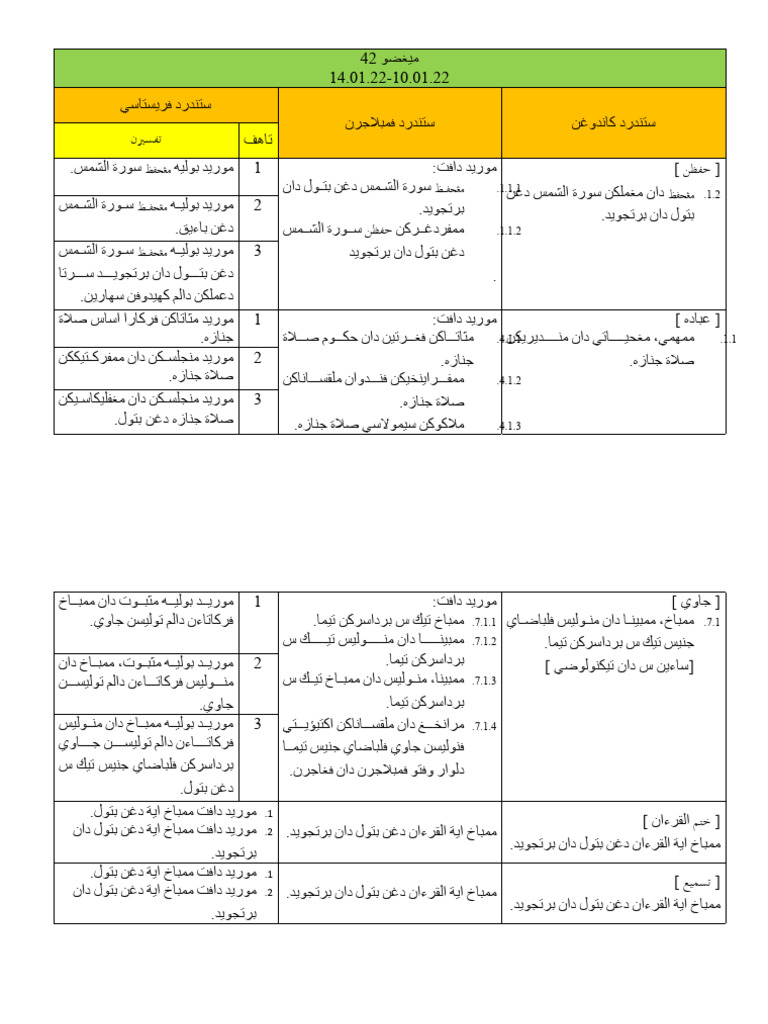 RPT Tahun 6 2022 7 Minggu | PDF