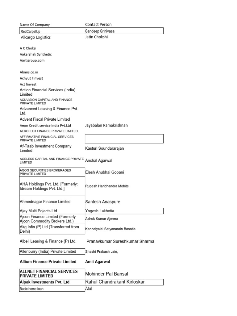 Calling List RegTecg API 111 | PDF | Securities (Finance) | Investing