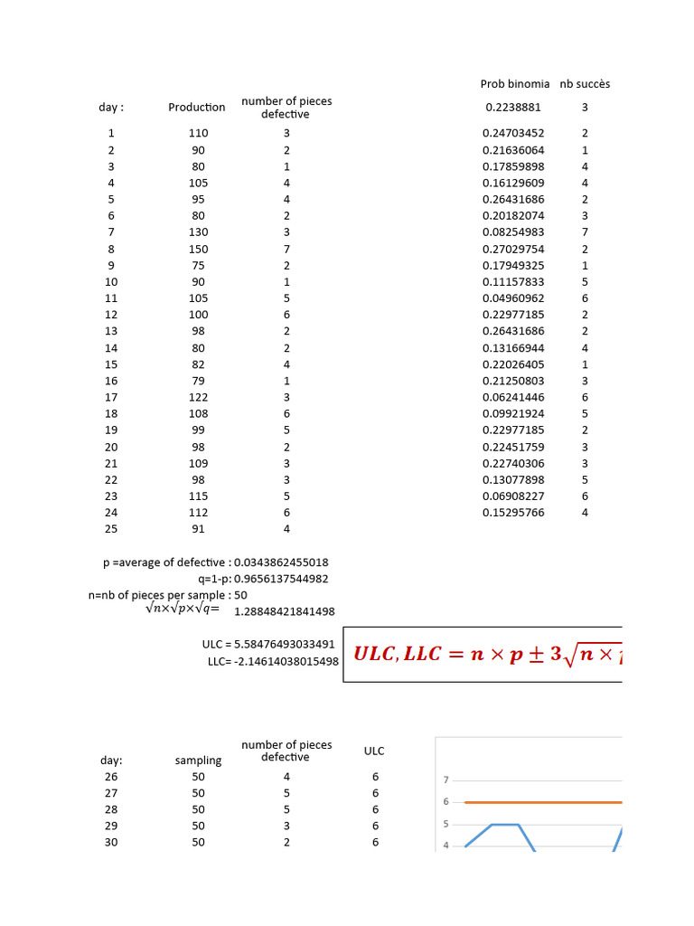 SPC Attribute Chart Example | PDF