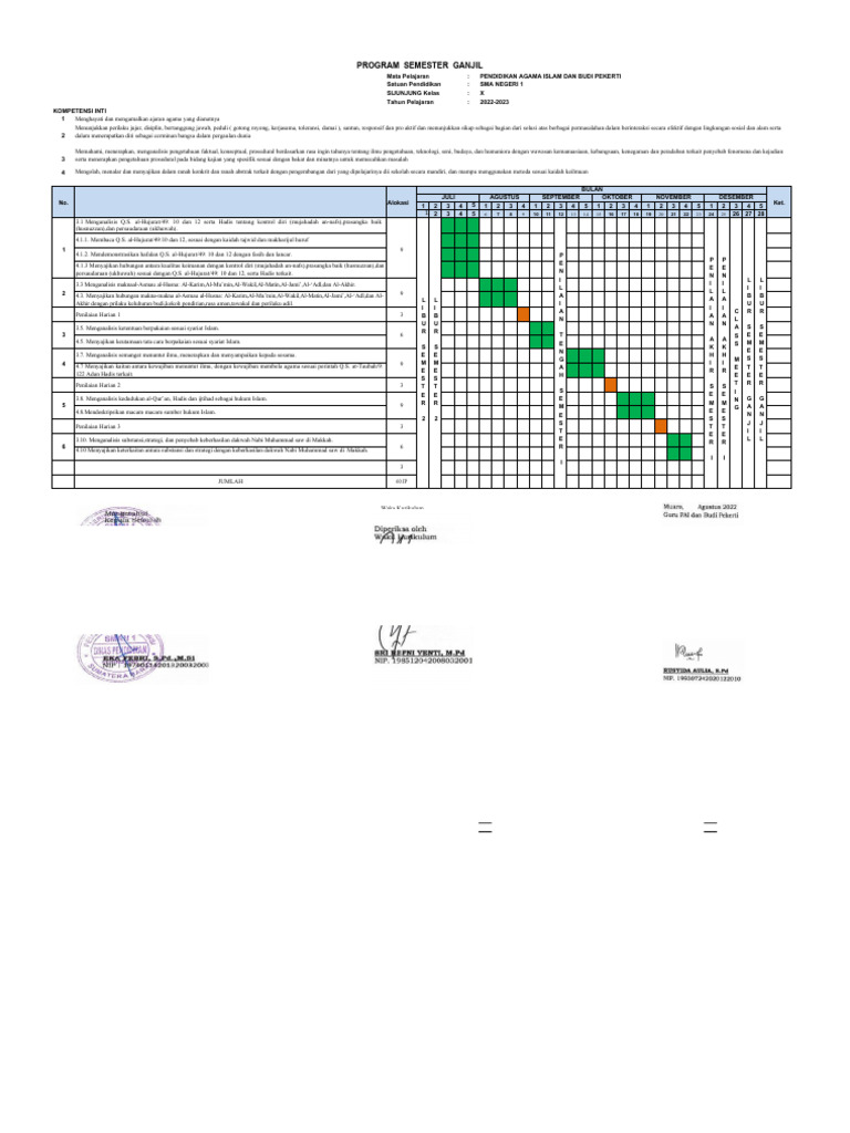 Prosem X Ganjil | PDF