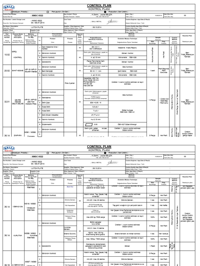 f008 - Kontrol Planı | PDF