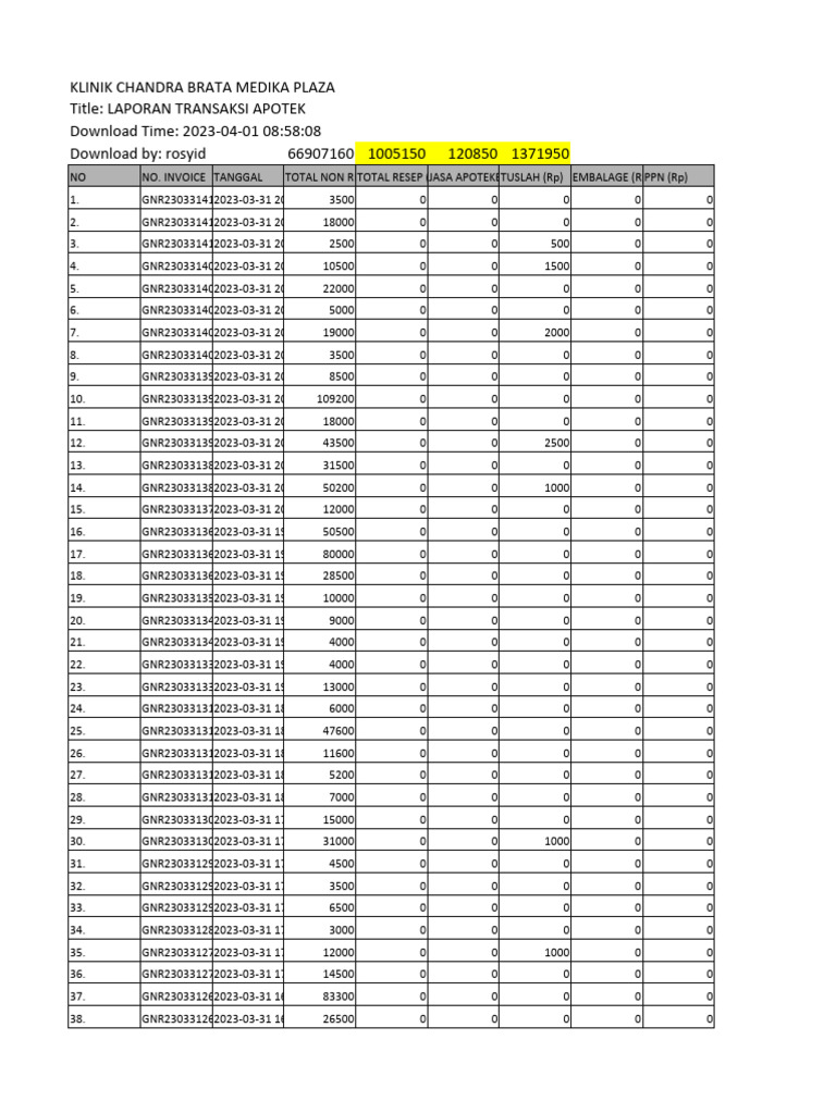 Tuslah Maret 2023 | PDF