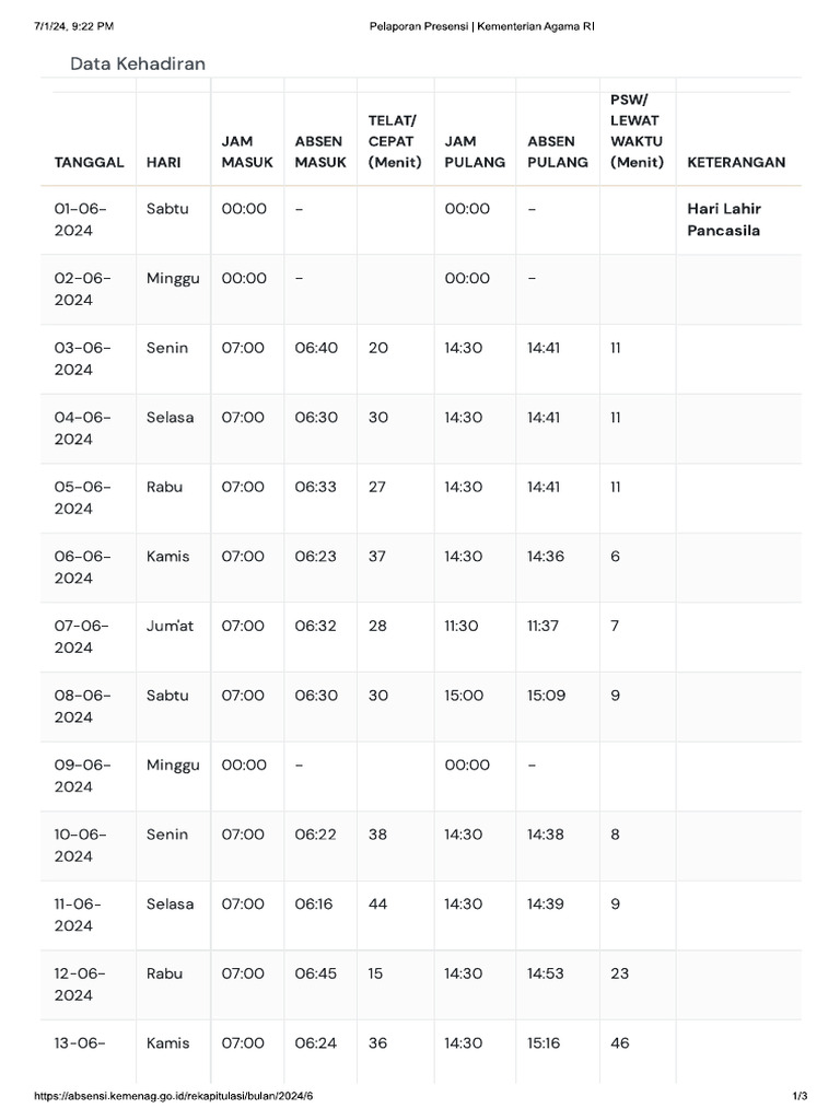 Presensi Juni - Petrus Sunaryo | PDF