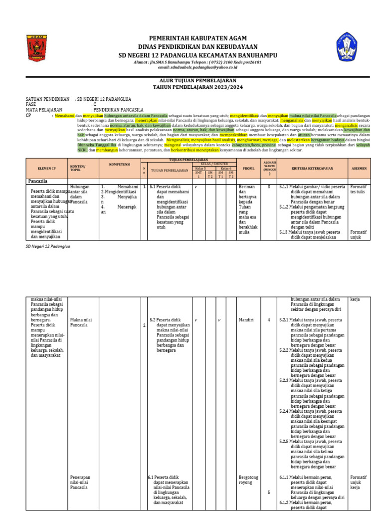 TP Atp PKN Kelas 6 | PDF