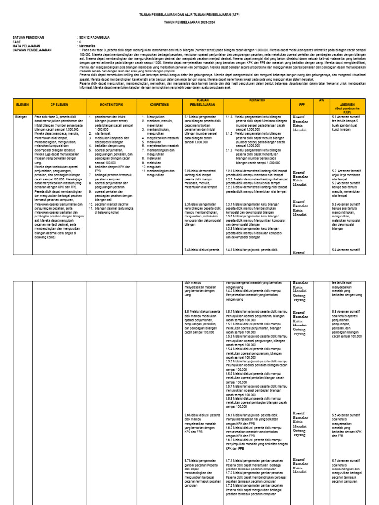 TP Atp MTK Kelas 6 | PDF