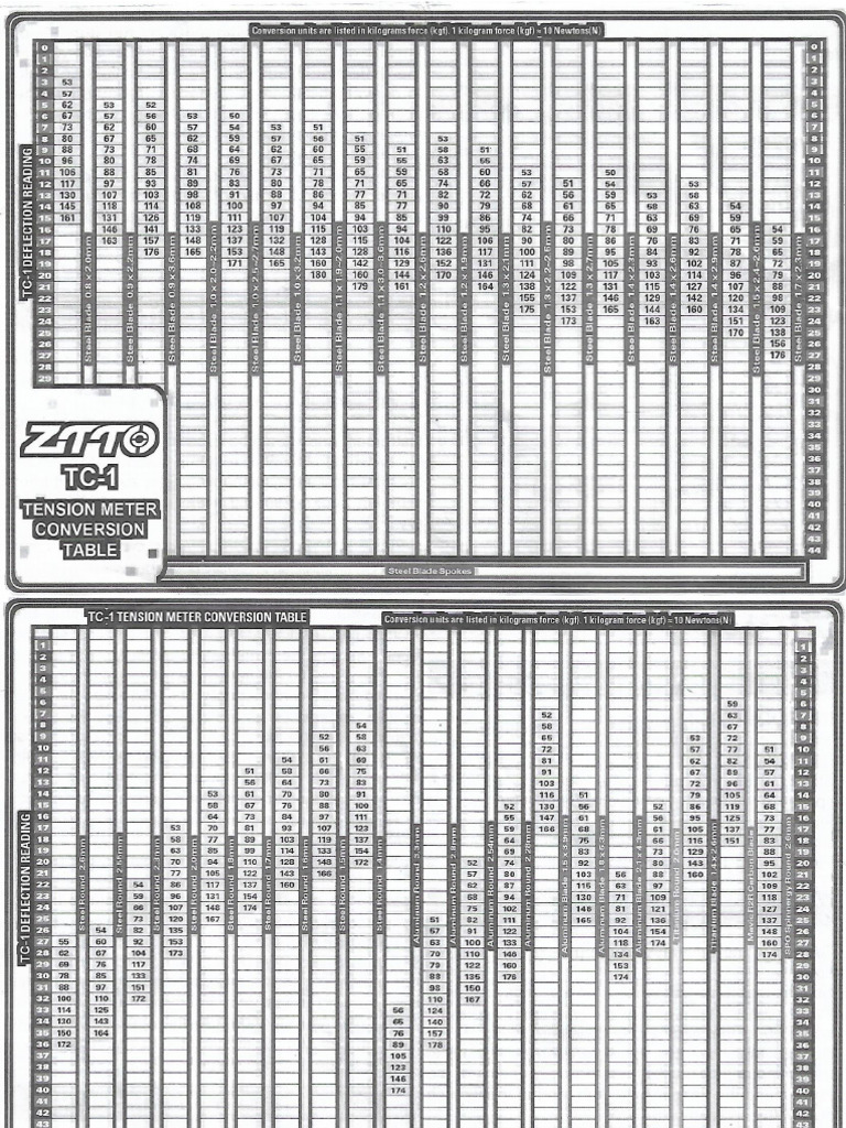 Ztto Spoke Tension Meter | PDF