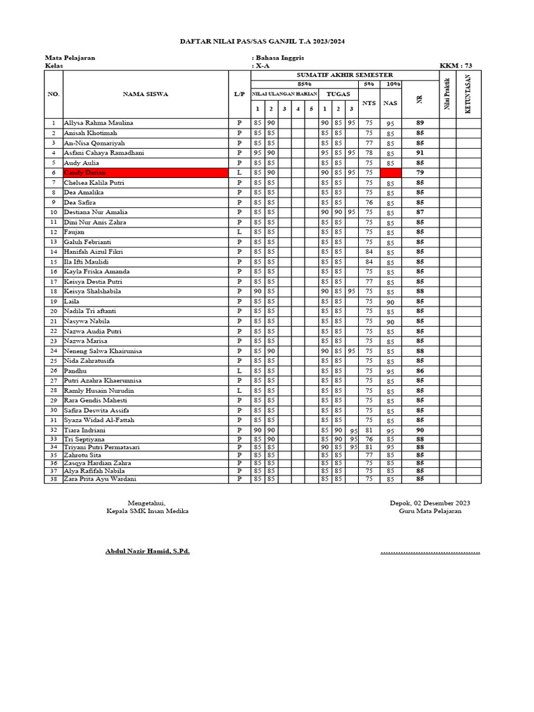 Form Nilai Pas-Sas Bahasa Inggris T.P 2023-2024 | PDF