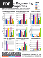 Plastic Properties Comparison Chart | PDF | Building Engineering | Polymers
