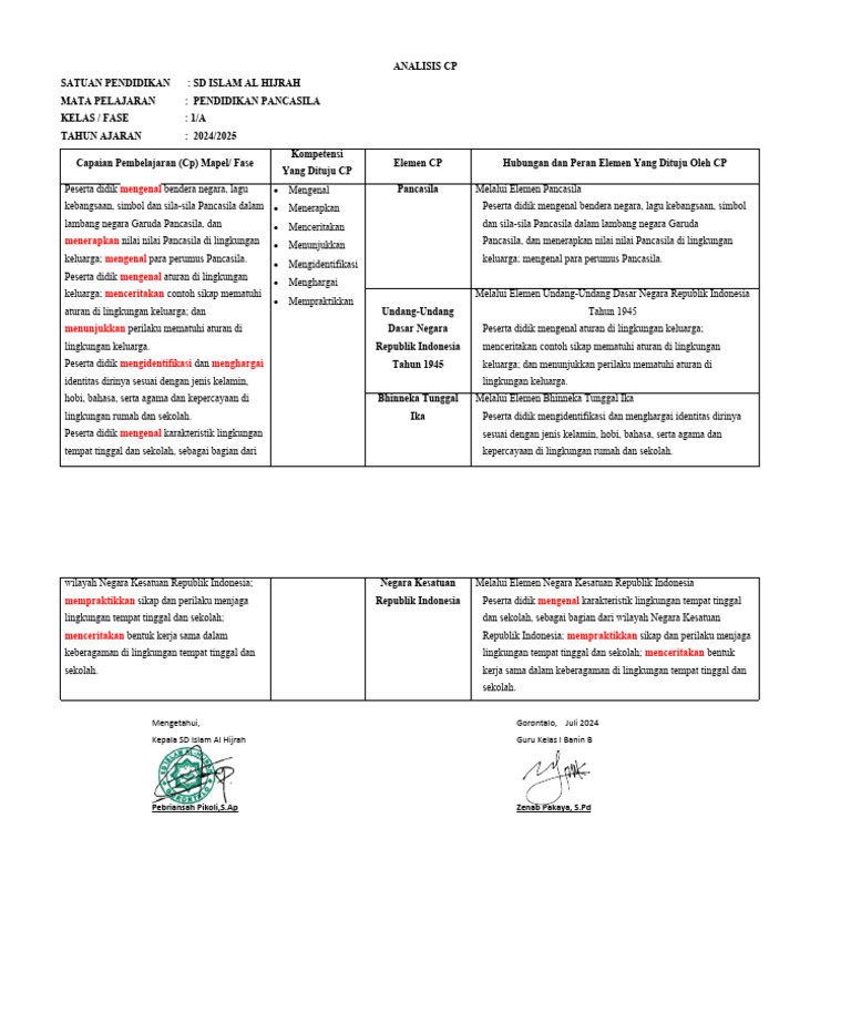 Analisis CP PKN Fase A 2024-2025 | PDF