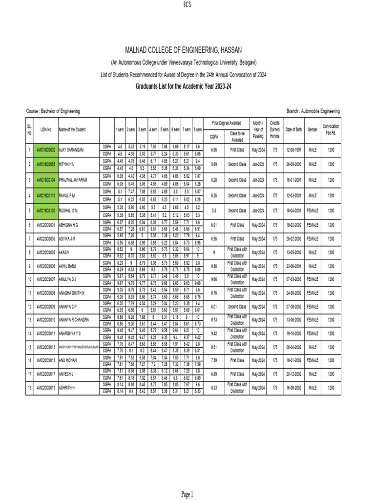 CS Convocation 20 Series 2024 | PDF