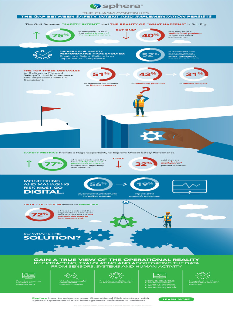 Safety Report 2021 Infographic 3 1 | PDF | Safety | Business