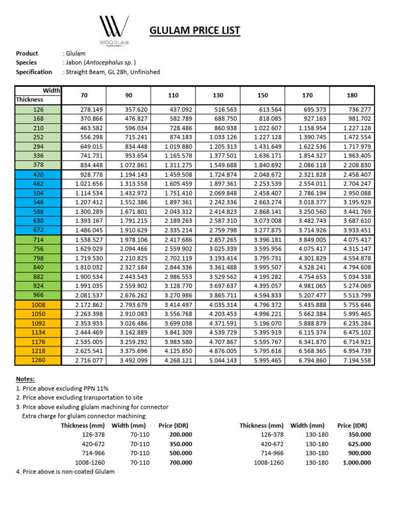 Glulam Beams Price List